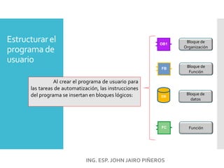 Programación estructurada Siemens - TIA PORTAL | PPTX