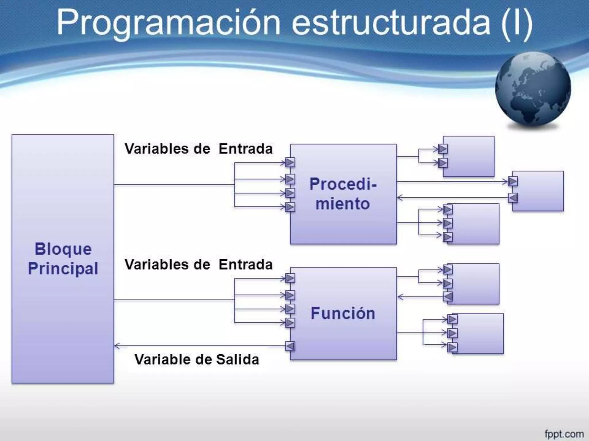 Programacion estructurada vs. programación a objetos | PPT