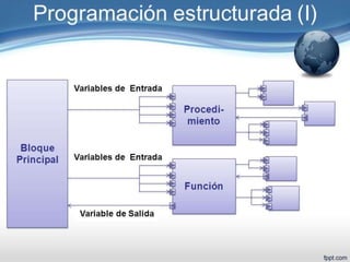 Programacion estructurada vs. programación a objetos | PPTX