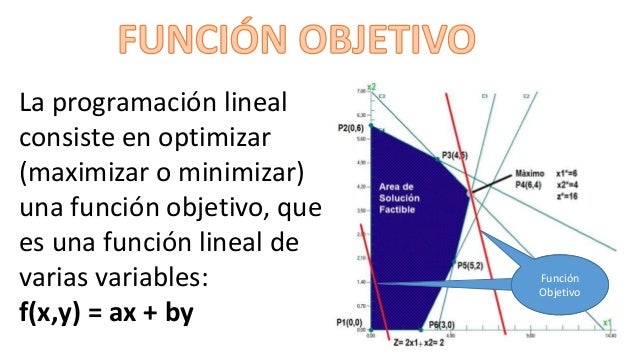 Programacion lineal