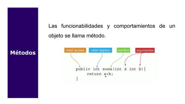 Programacion Orientada A Objetos C Sharp Ppt