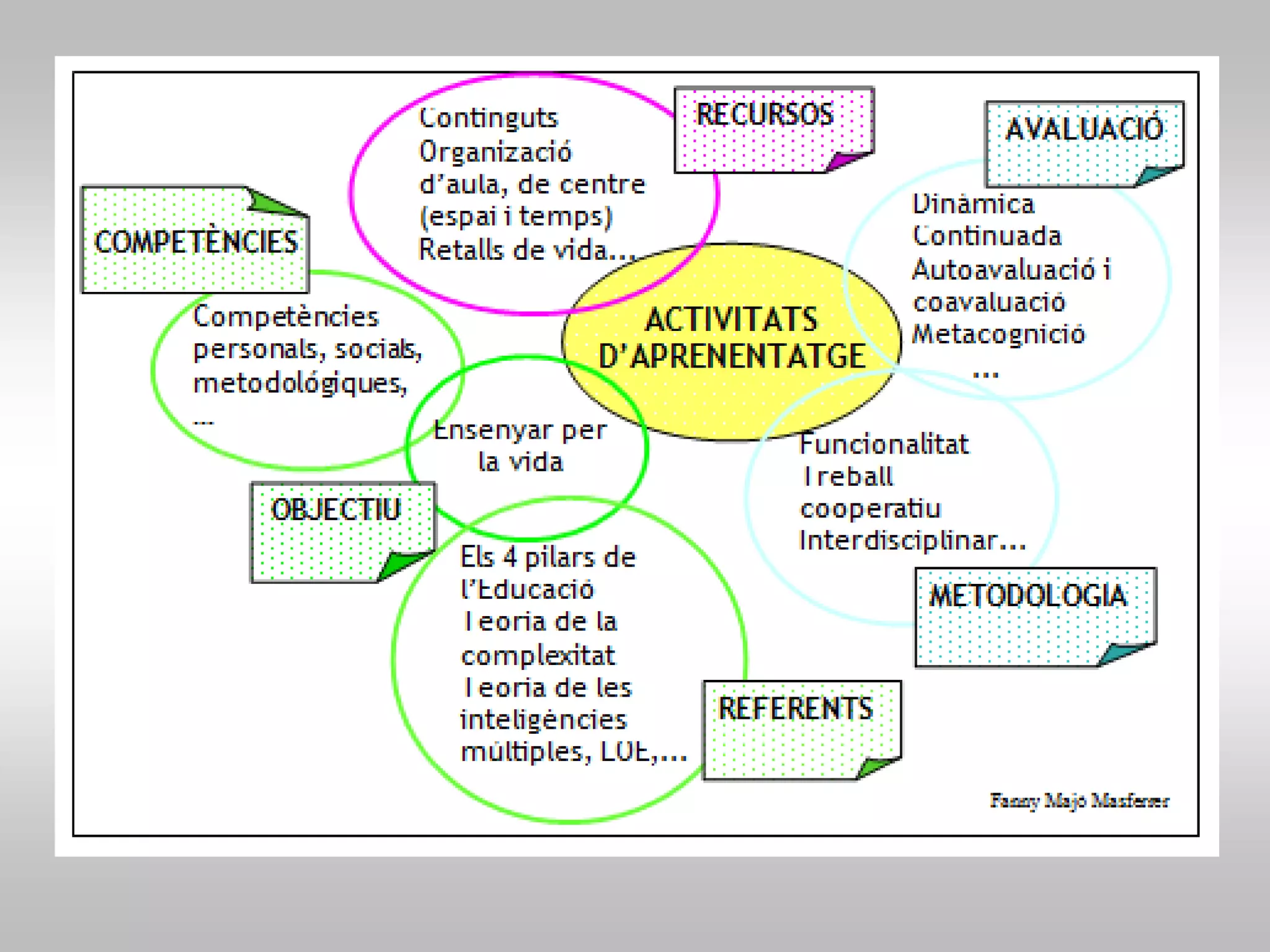 Programacions competencials | PPTX