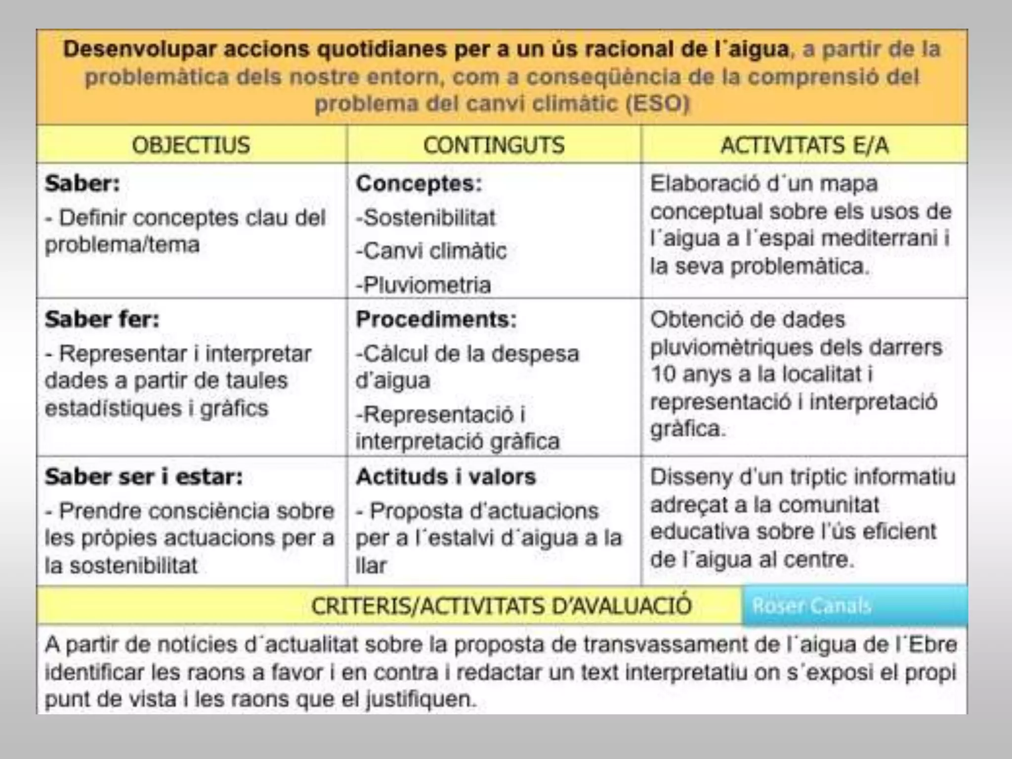 Programacions competencials | PPTX