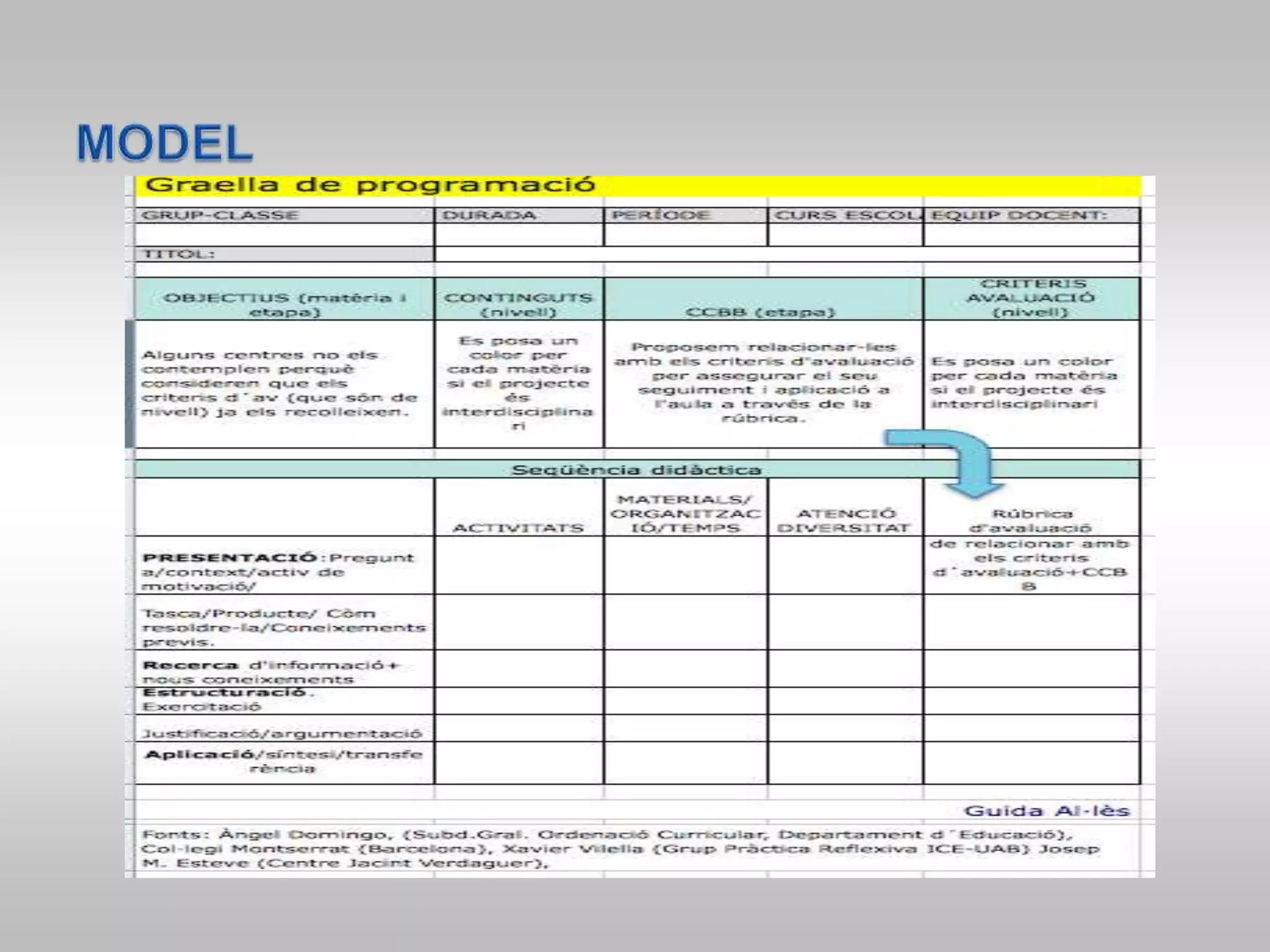 Programacions competencials | PPTX