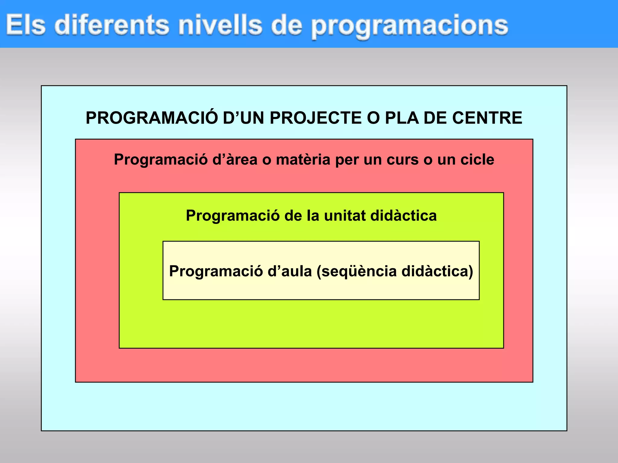 Programacions competencials | PPTX