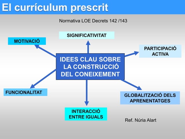 Programacions competencials | PPTX