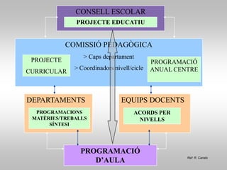 Programacions competencials | PPTX