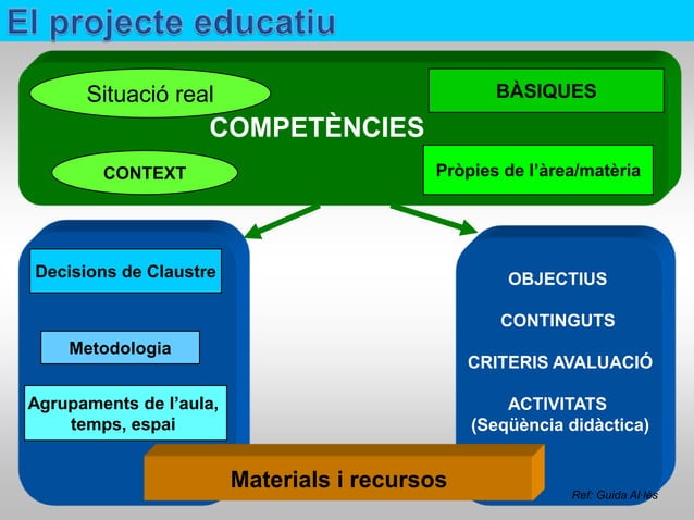 Programacions competencials | PPTX