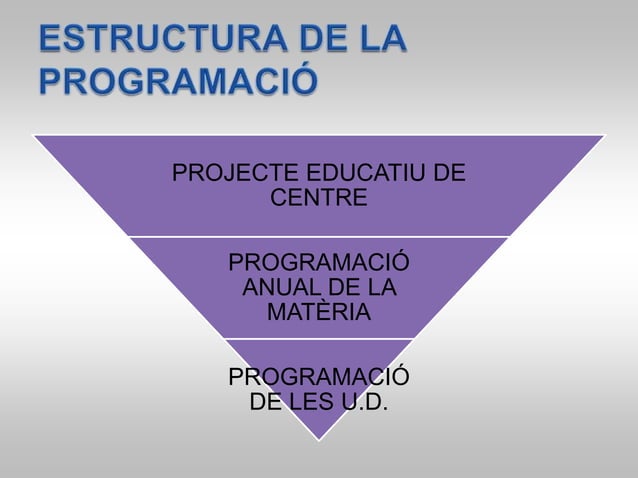 Programacions competencials | PPTX