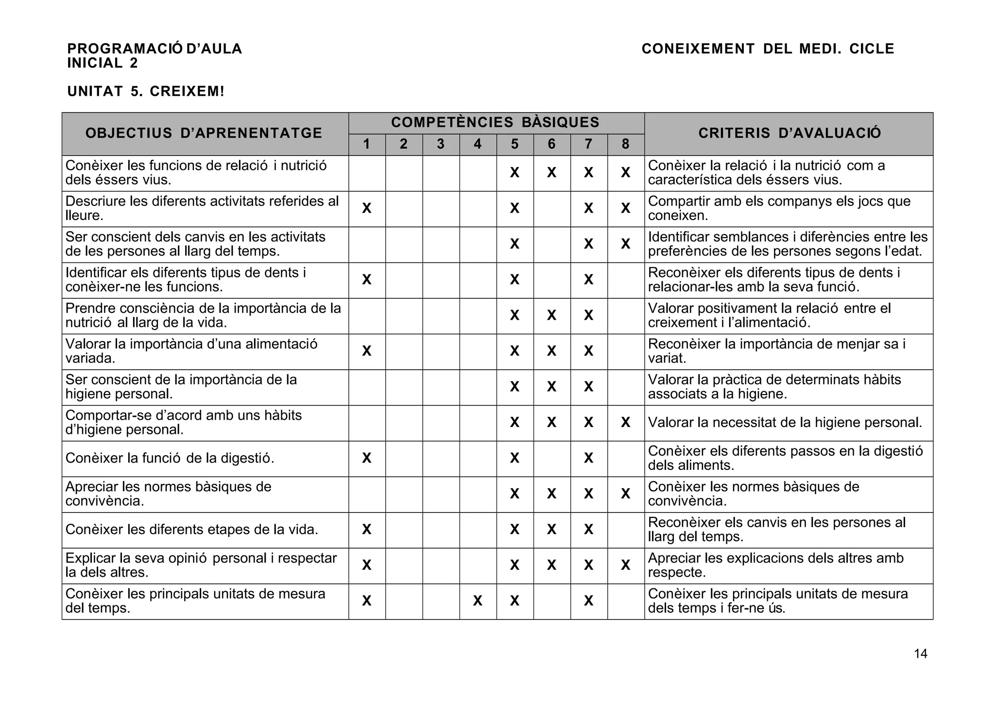 Programacions unitats medi 2 n | DOC