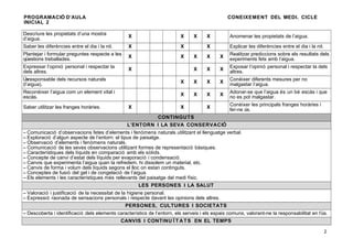 Programacions unitats medi 2 n | DOC