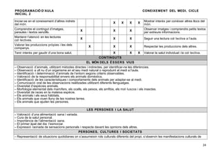 Programacions unitats medi 2 n | DOC