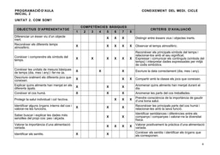 Programacions unitats medi 2 n | DOC