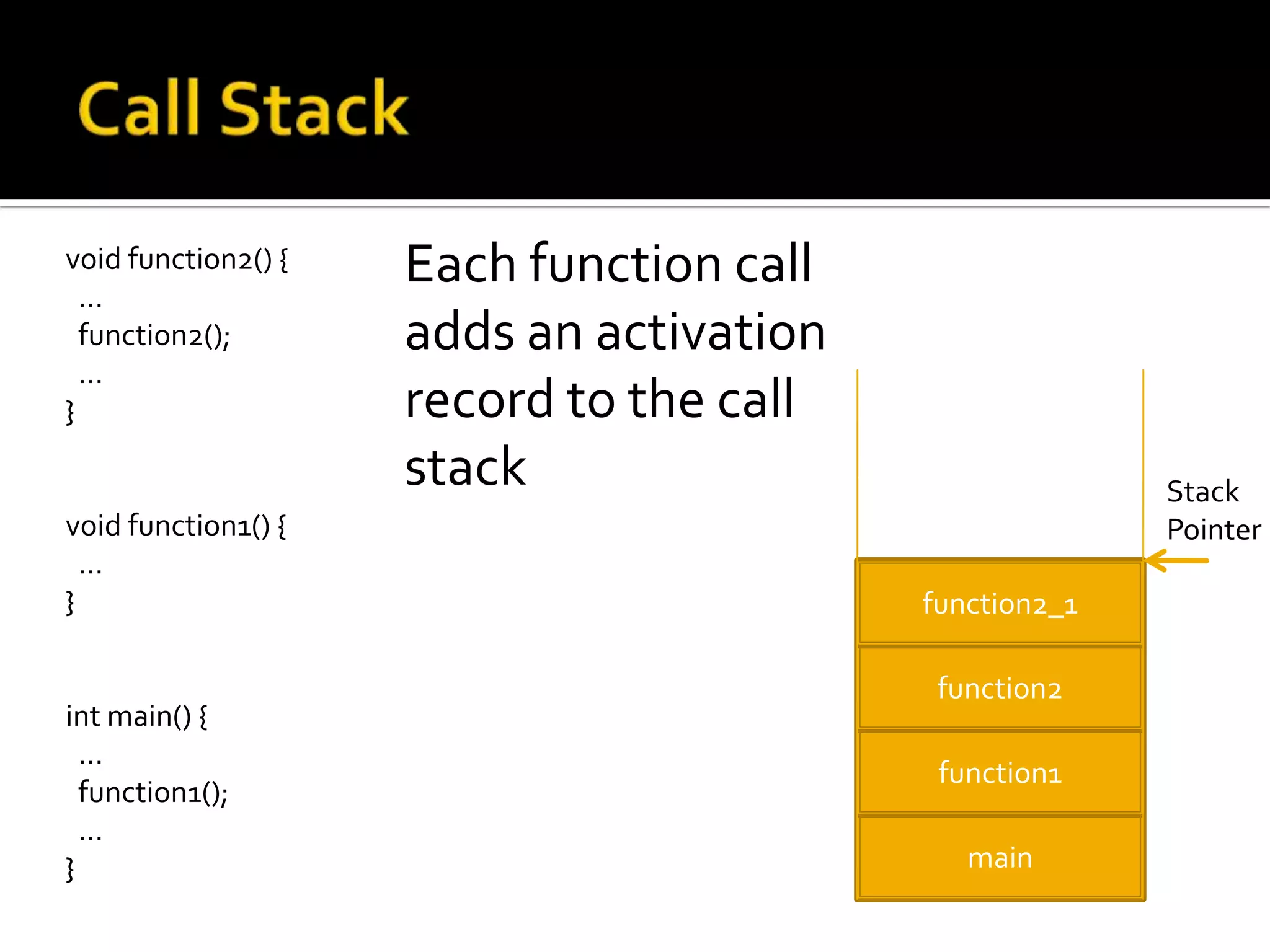 Program activation records | PPTX