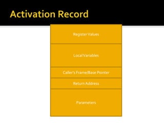 Program activation records | PPTX