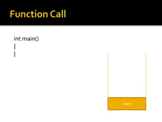 Program activation records | PPTX