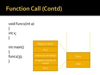 Program activation records | PPT