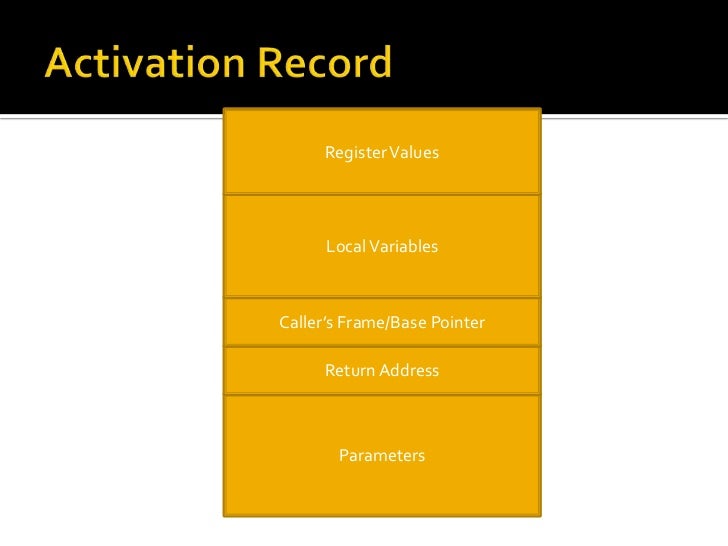 Program activation records