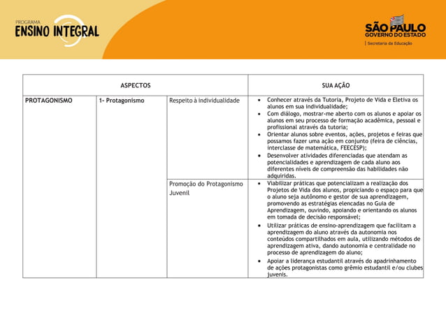 Programa de ação PEI Adriano Silvestre de Oliveira Junior 2023.pdf