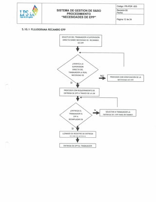 PROGRAMA DE EPP. ELEMENTOS DE PROTECCION PERSONAL | PDF