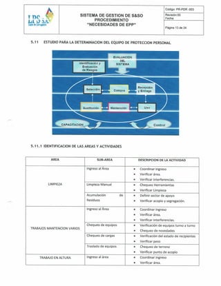 PROGRAMA DE EPP. ELEMENTOS DE PROTECCION PERSONAL | PDF
