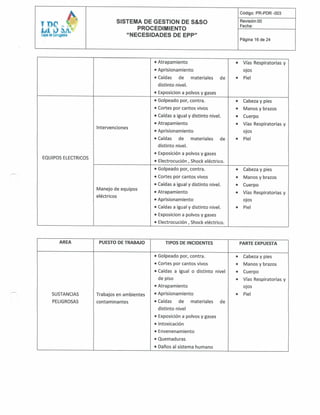 PROGRAMA DE EPP. ELEMENTOS DE PROTECCION PERSONAL | PDF