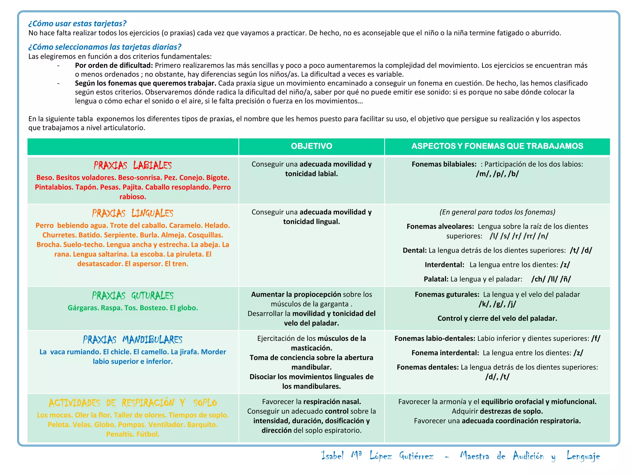 Programa de tarjetas de praxias explicadas | PDF