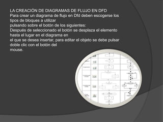 Programa dfd | PPTX