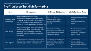 Program Admisi STT Terpadu Nurul FIkri 2026.pdf