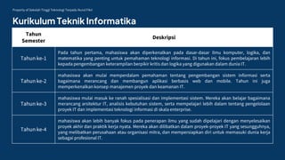 Program Admisi STT Terpadu Nurul FIkri 2026.pdf