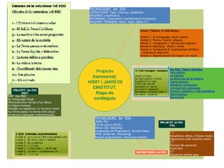 Programa general projecte hort i jardi | PDF