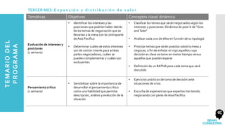 Programa habilidades blandas negociación | PDF