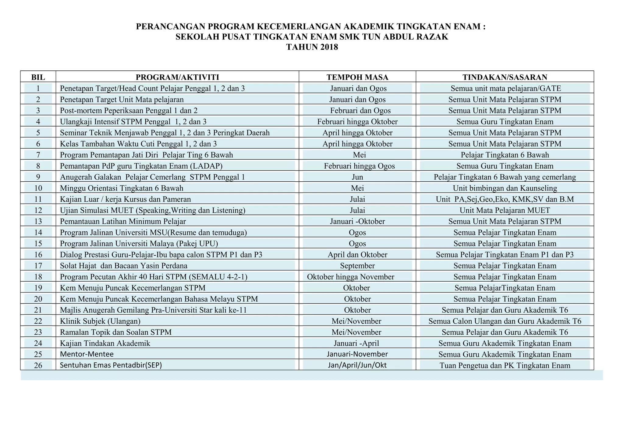 PROGRAM AKADEMIK PUSAT TINGKATAN ENAM SMKTAR 2018 | DOC