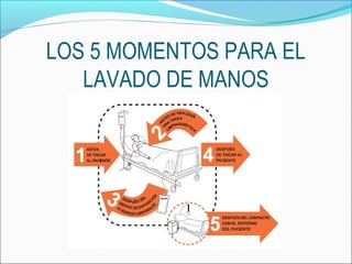 Programa lavado de manos | PPT