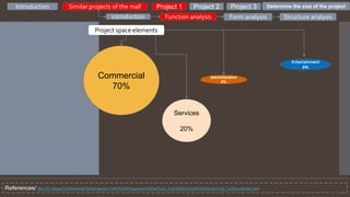 program analysis of the mall project part 1.pptx