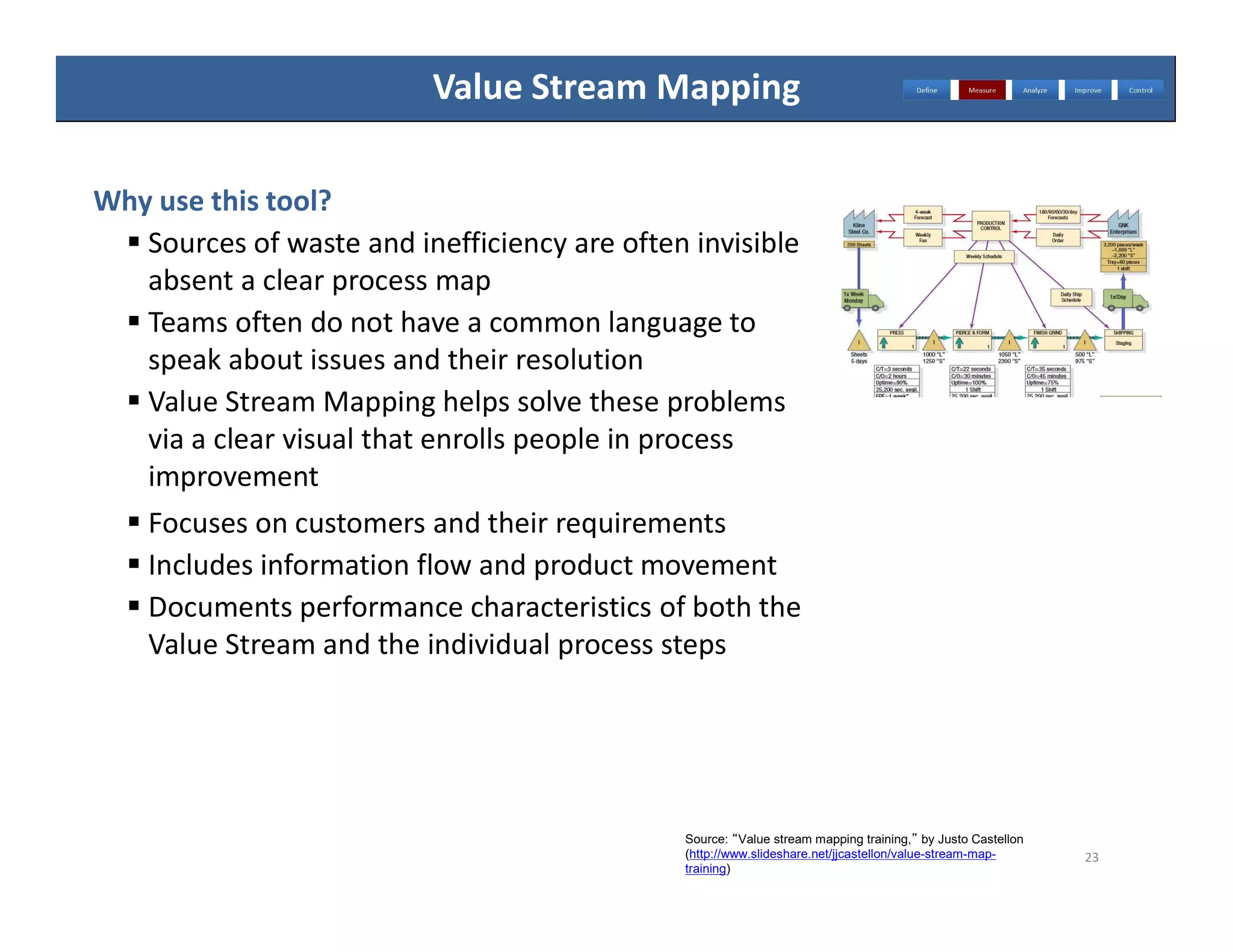 Program Management Tools and Techniques: Best Practices & Workshop for ...