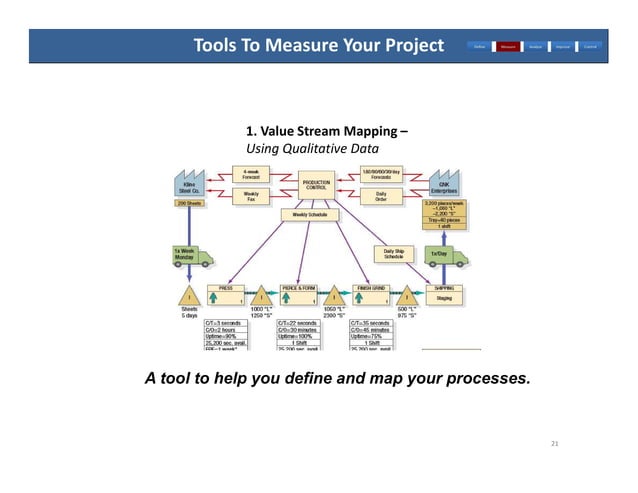 Program Management Tools and Techniques: Best Practices & Workshop for ...
