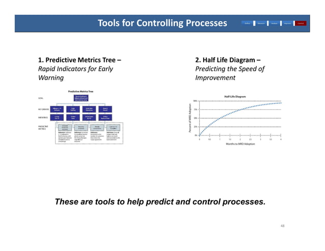 Program Management Tools and Techniques: Best Practices & Workshop for ...