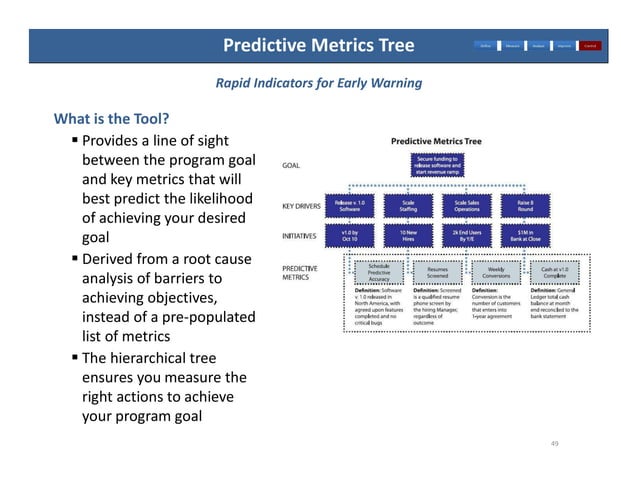 Program Management Tools and Techniques: Best Practices & Workshop for ...