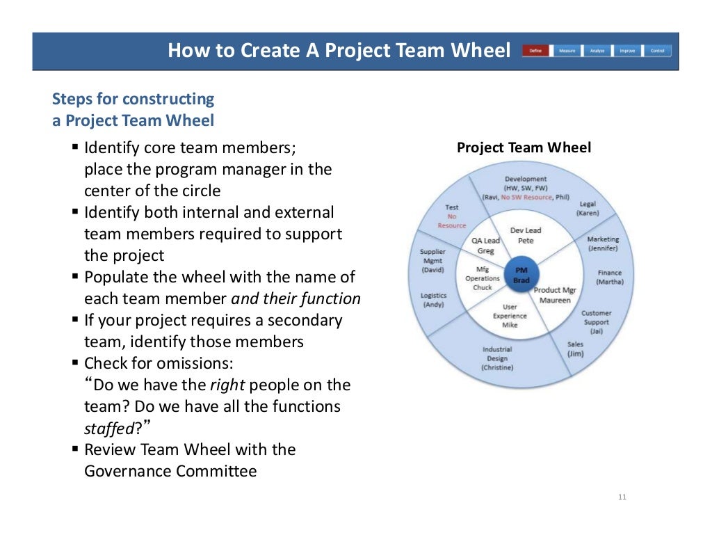 Program Management Tools And Techniques Best Practices And Workshop Fo…
