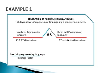 Program and programming | PPT