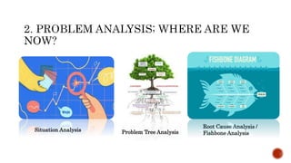 PROGRAM and PROJECT IDENTIFICATION.pptx