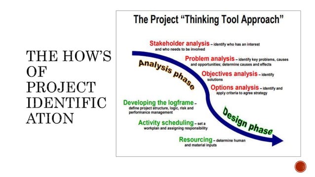 PROGRAM and PROJECT IDENTIFICATION.pptx