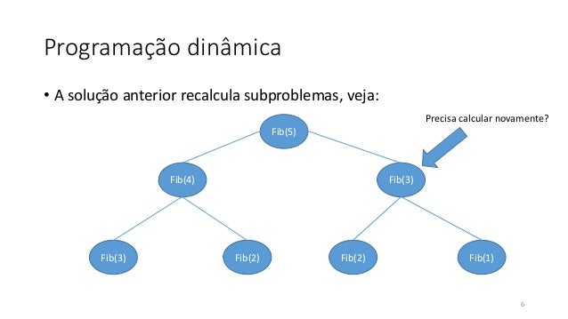 Programação dinâmica