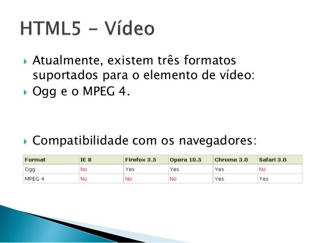 Programação Web Com Html E Css