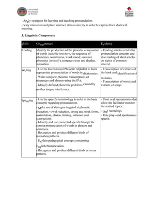PRONUNCIATION II SYLLABUS | PDF | World/International Music | Music