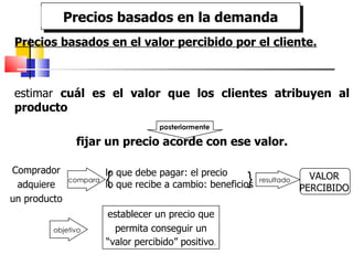 El Precio y los Clientes - Marketing | PPT