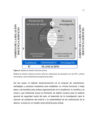 Programa relacion docencia_servicio_modelo_de_evaluacion | PDF