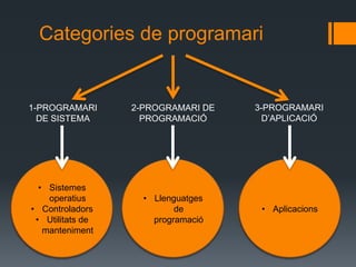 Programari | PPT