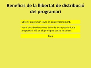 Programari Lliure | PPTX